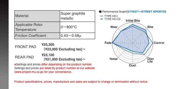 GR Yaris - Brake Judder after track day. | Toyota GR Forum for owners ...