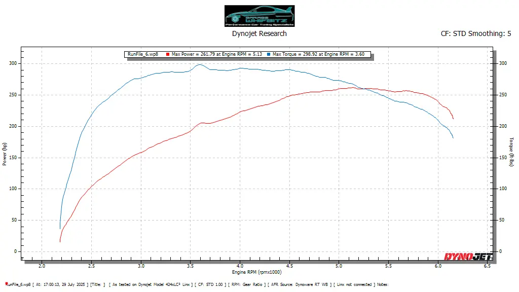 GR Yaris - The EcuTek thread | Page 16 | Toyota GR Forum for owners of ...