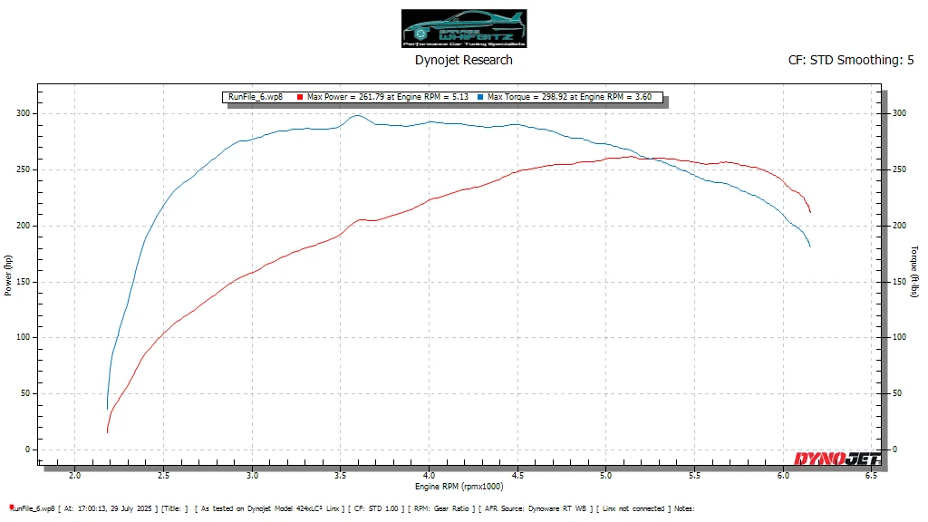 GR Yaris - The EcuTek thread | Page 19 | Toyota GR Forum for owners of ...
