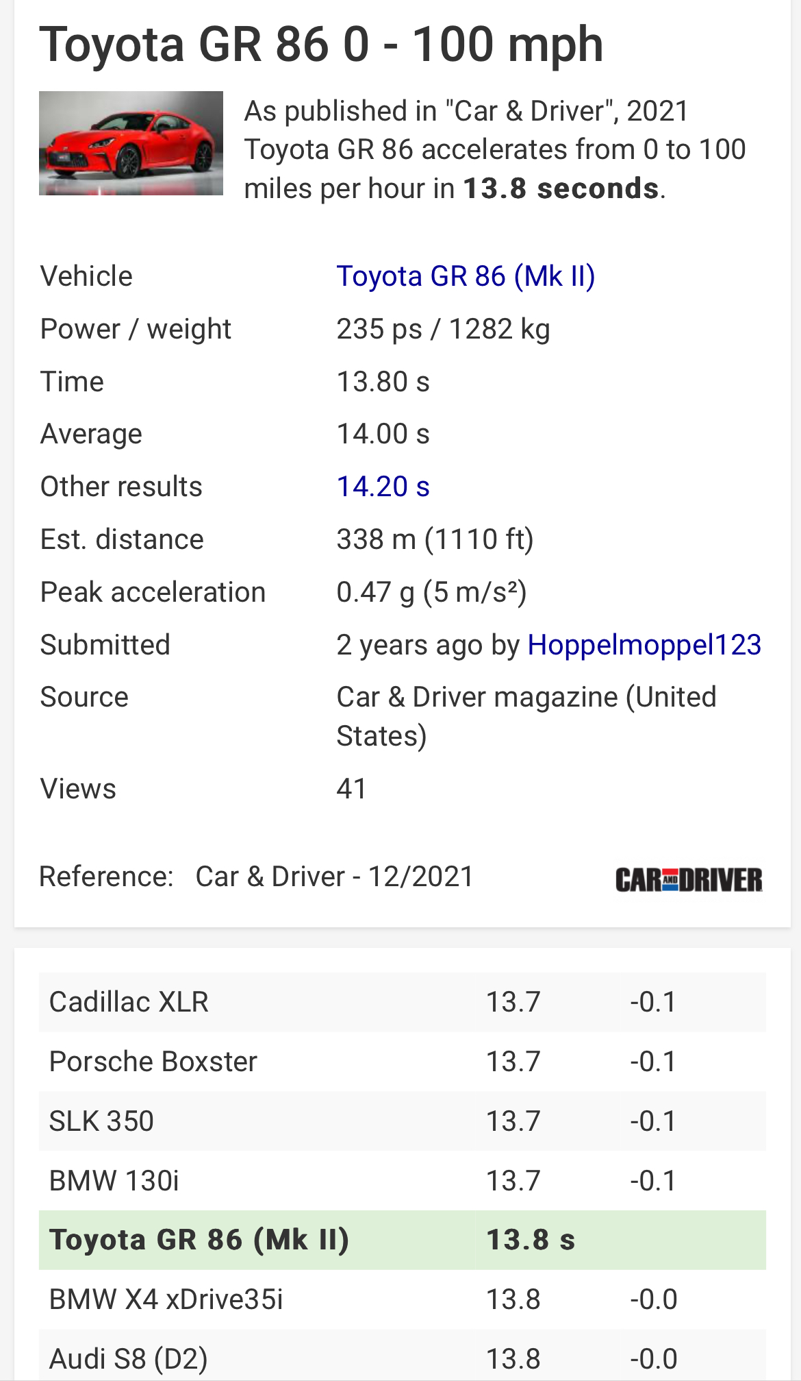 GR86 - GR86 performance figures and lap times | Toyota GR Forum for ...